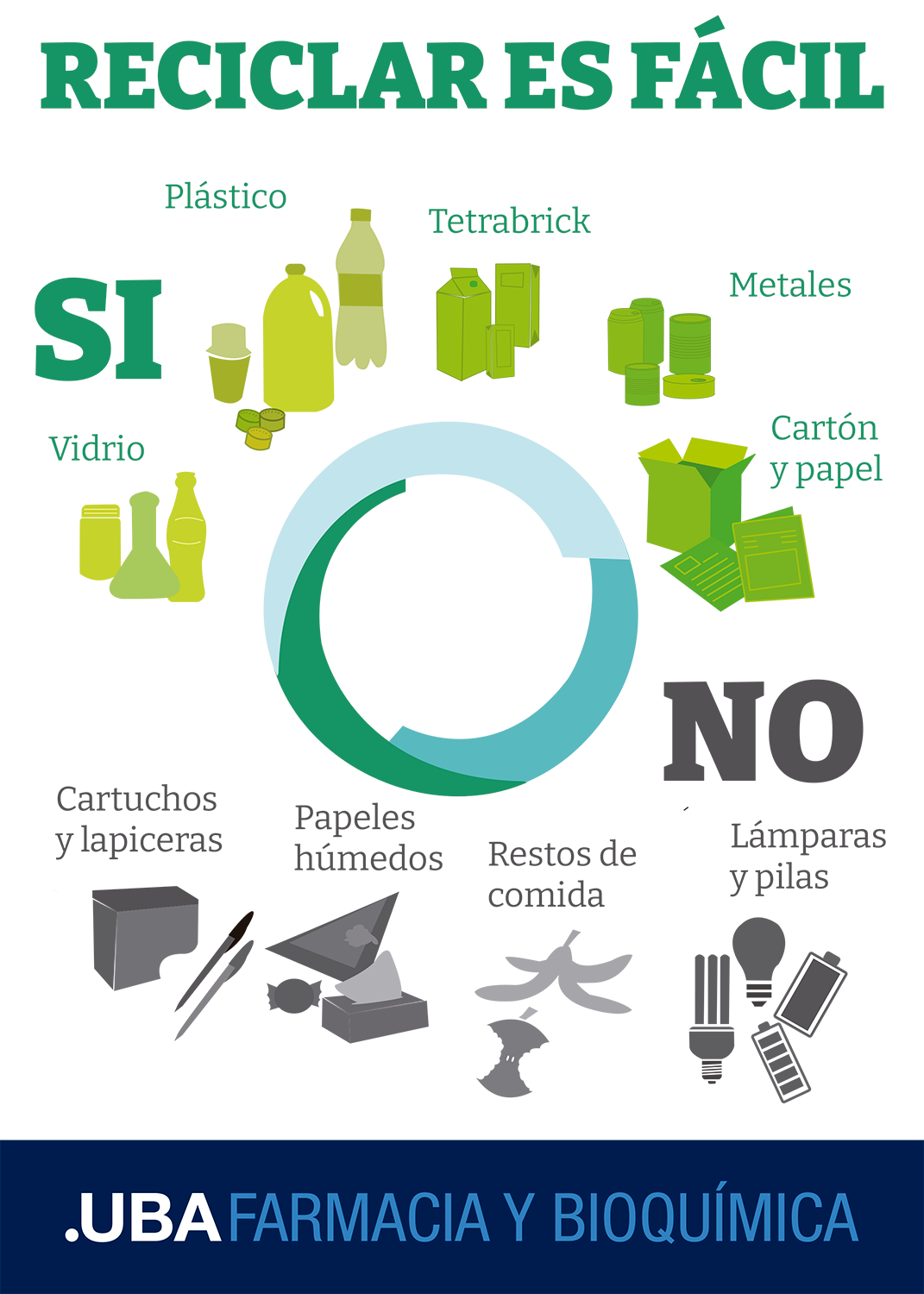 FFyB Verde – Facultad de Farmacia y Bioquímica – UBA