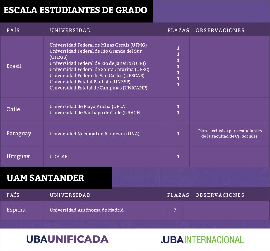 Convocatoria Grado – Facultad de Farmacia y Bioquímica – UBA